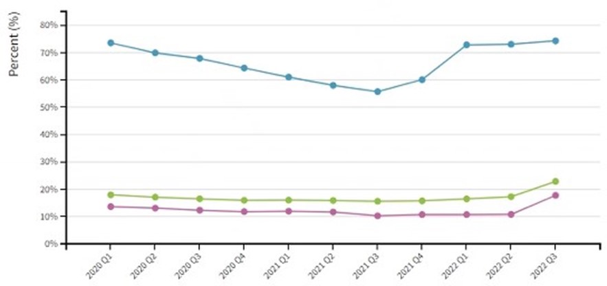 HDC Bright Spots - Health Data Coalition