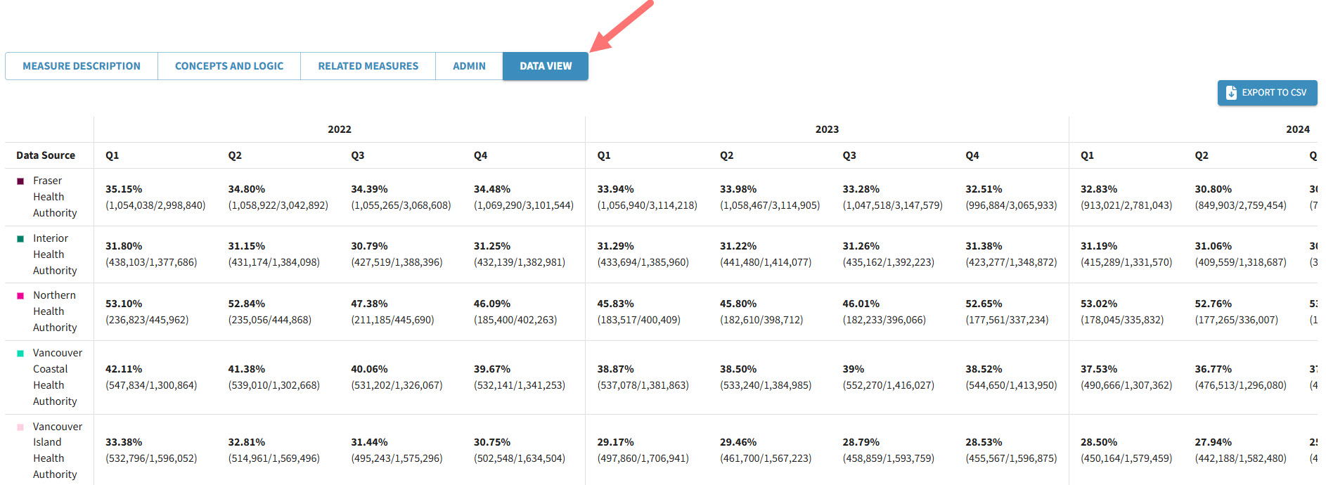 Introducing the New Data View – Health Data Coalition